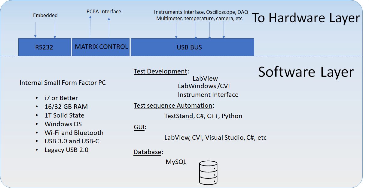 PCBA Test Fixtures – Electronics Engineering Design Services