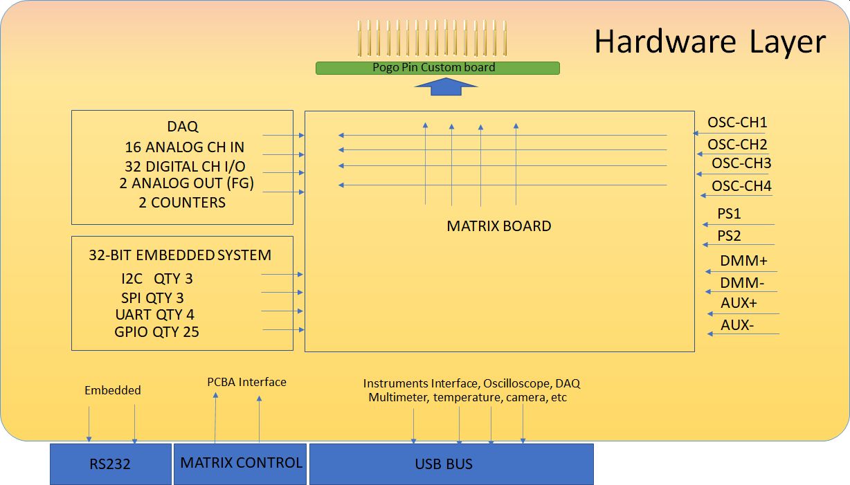 PCBA Test Fixtures – Electronics Engineering Design Services