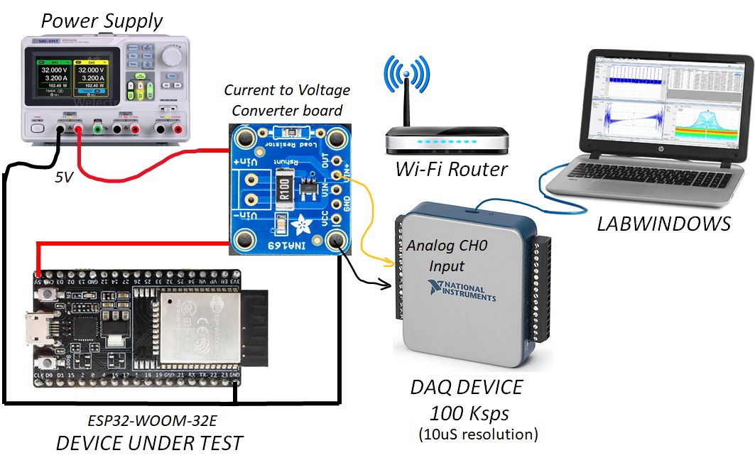 Measuring power consumption on ESP32 Modules – Electronics Engineering ...
