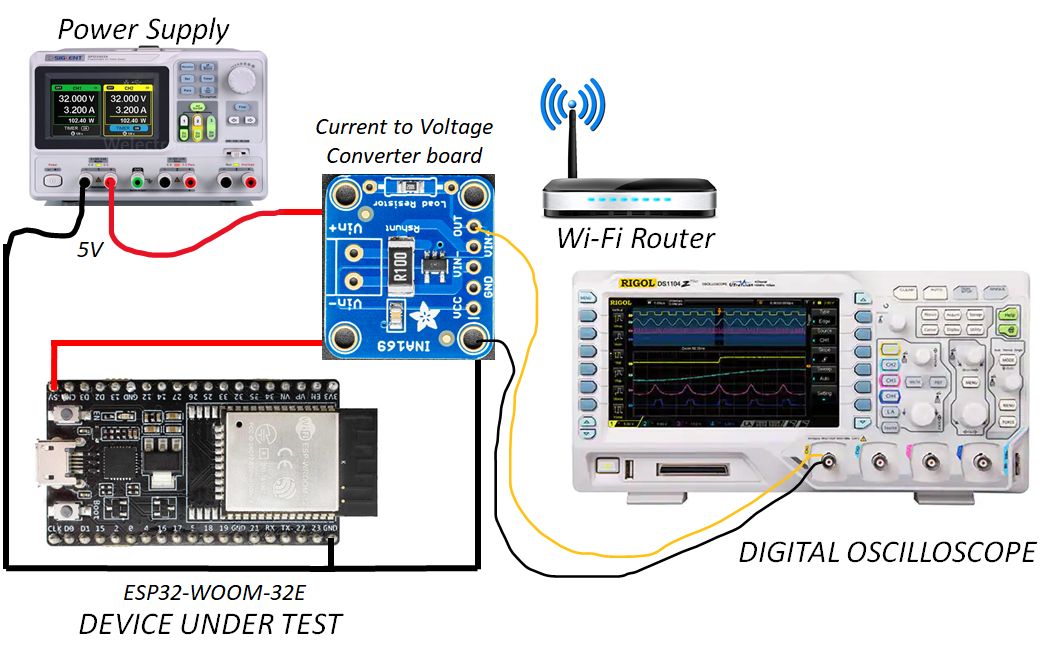 Measuring power consumption on ESP32 Modules – Electronics Engineering ...