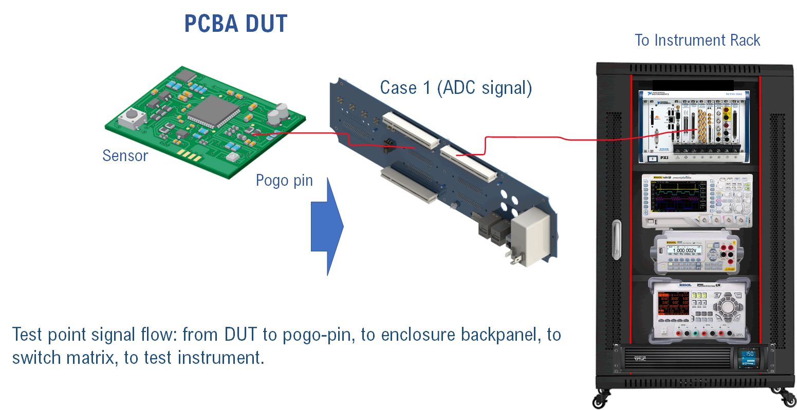 Test Racks – Electronics Engineering Design Services