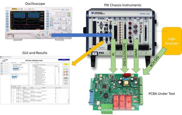 PCBA Test Fixtures – Electronics Engineering Design Services