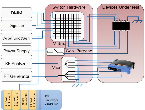 Test Racks – Electronics Engineering Design Services