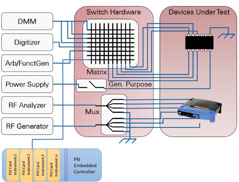 Test Racks – Electronics Engineering Design Services